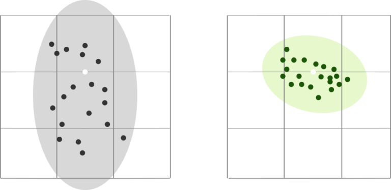 Club Fitting | GOLF360